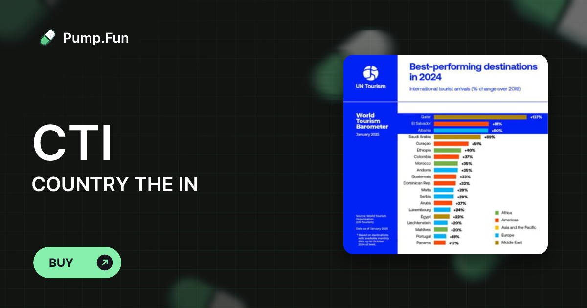 COUNTRY THE IN (CTI) - Pump