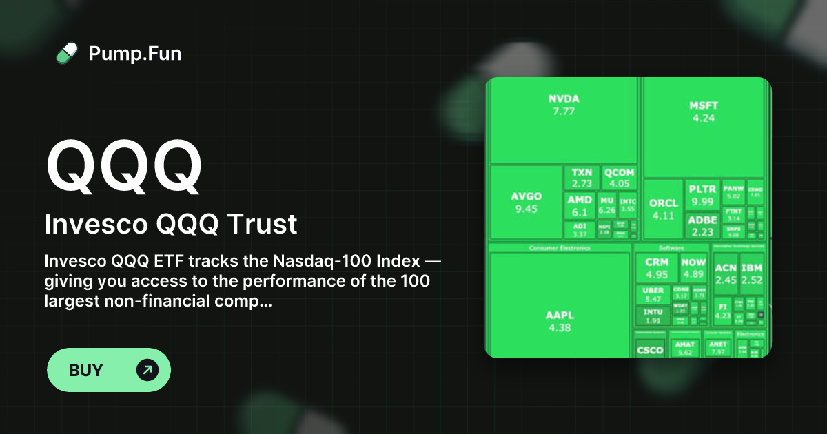 Invesco QQQ Trust (QQQ) - Pump