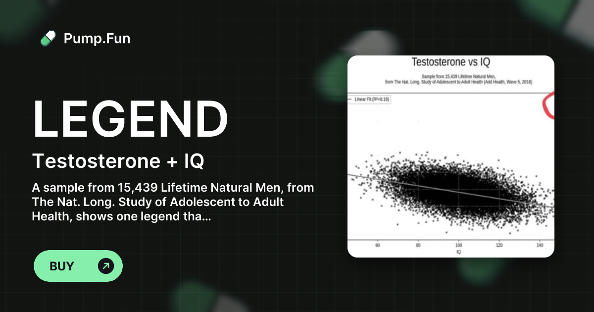 Testosterone + IQ (LEGEND) - Pump